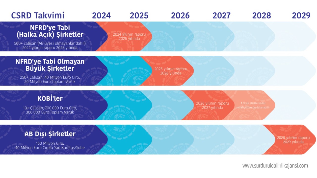 Sürdürülebilirlik Ajansı | Blog